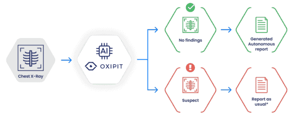 Autonomous AI for Medical Imaging is Here. Should We Embrace It? - The ...